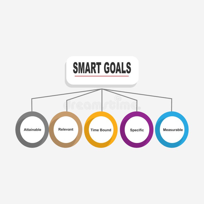 Smart Goals Symbol Stock Illustrations – 562 Smart Goals Symbol Stock ...