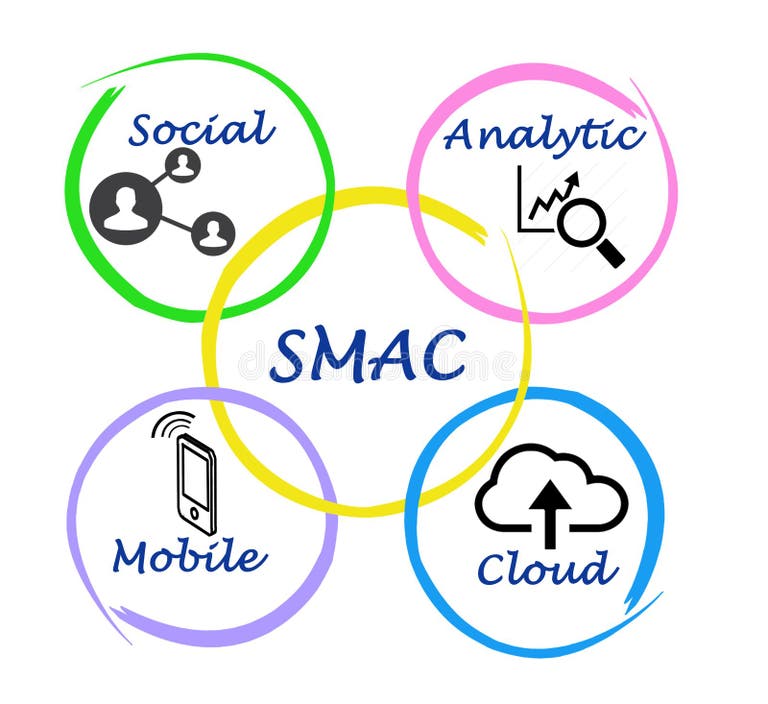 SMAC stock illustration. Illustration of smac, concept - 94363651