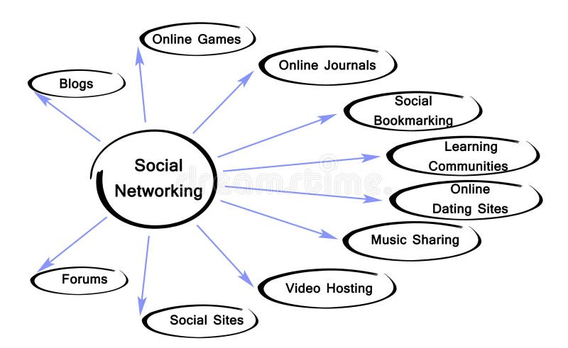 Social Learning Theory stock illustration. Illustration of personal ...