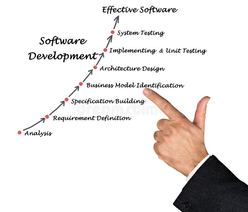 Software Development Process Stock Photo - Image of concept ...