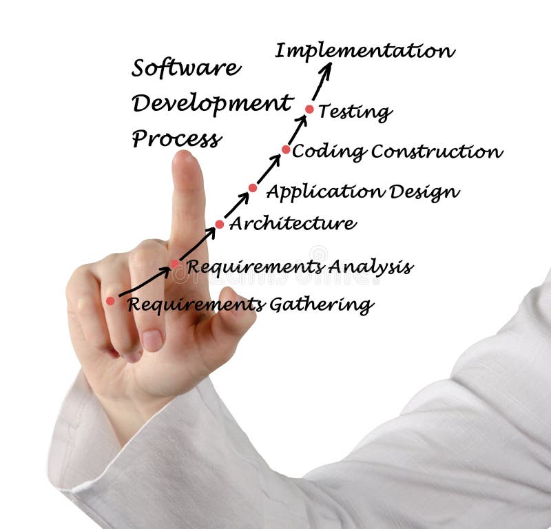 Software Development Process Stock Image - Image of lecture ...