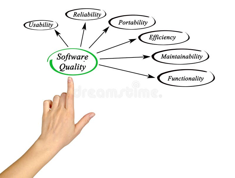 Diagram of Software Quality Stock Image - Image of lecturer ...