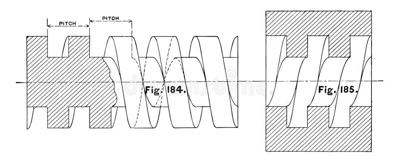 Diagram of Square Thread Nut and Lower a Load Vintage Engraving Stock ...