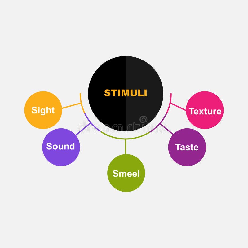 Sound Stimuli Stock Illustrations – 40 Sound Stimuli Stock ...