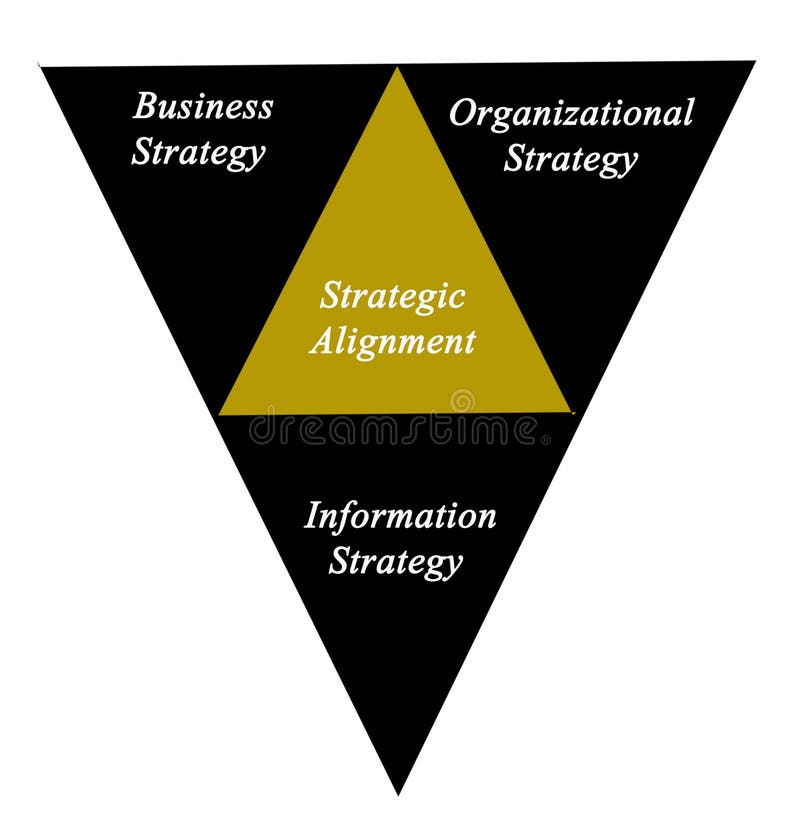 Diagram of Strategic Alignment Stock Illustration - Illustration of ...