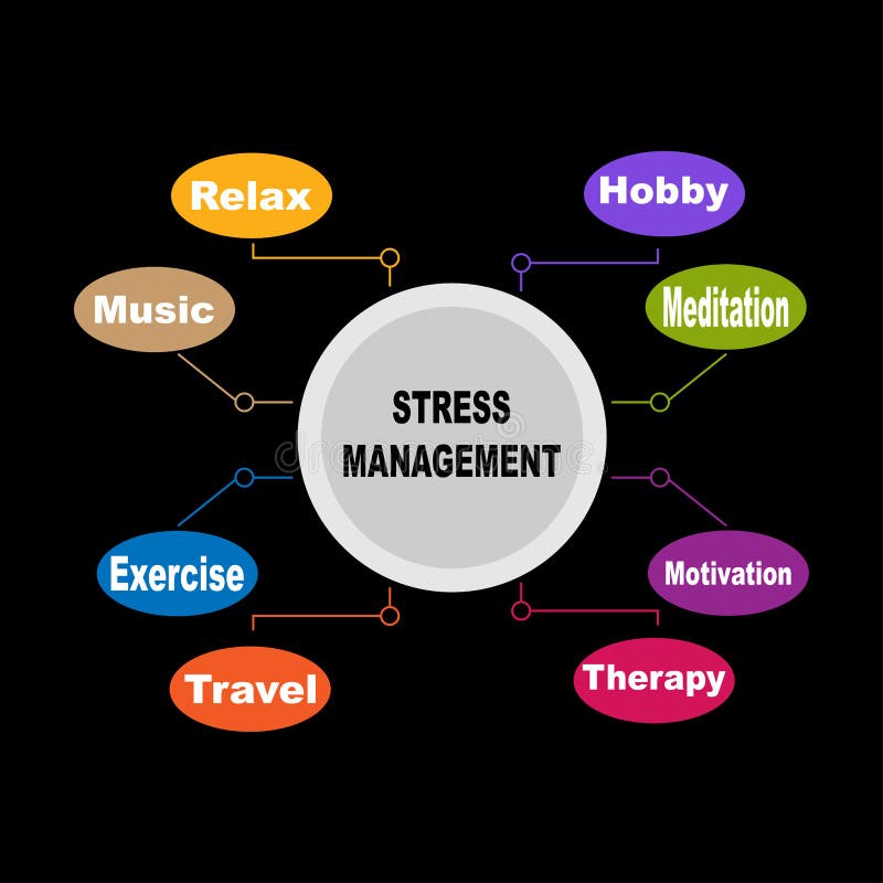 Diagram of Stress Management with Keywords. EPS 10 - Isolated on Black ...