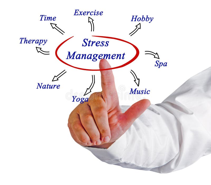 Diagram of Stress Management Stock Image - Image of exercise ...