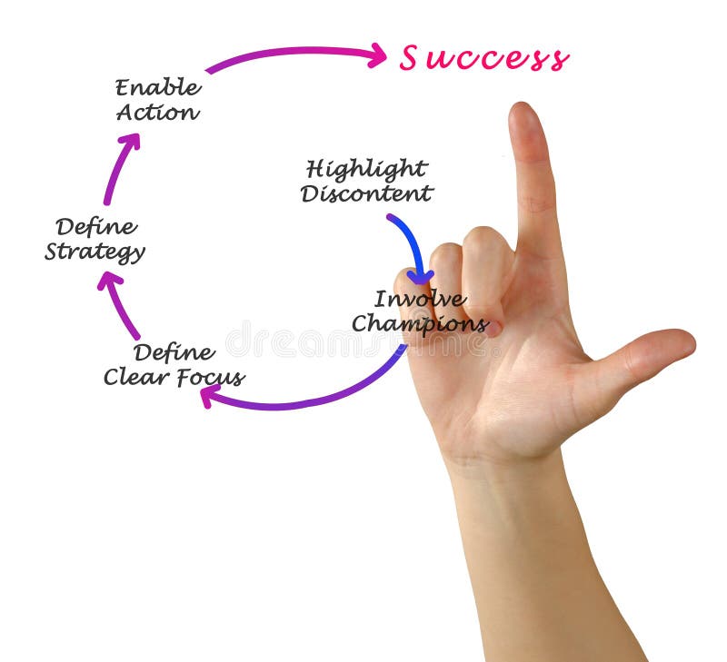 Diagram of Success Achievement Stock Photo - Image of pointing ...