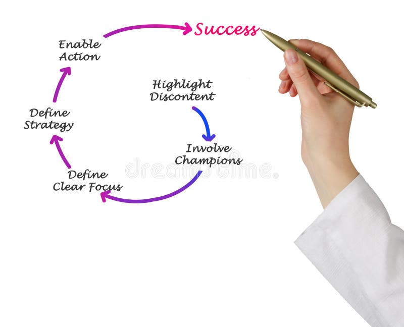 Diagram of Success Achievement Stock Photo - Image of pointing ...