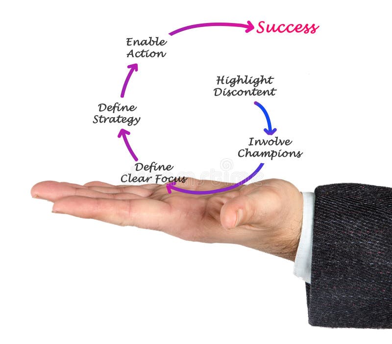 Diagram of Success Achievement Stock Image - Image of action ...