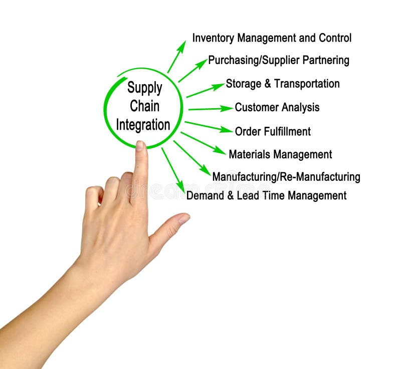 Lead Integration Stock Illustrations – 357 Lead Integration Stock ...
