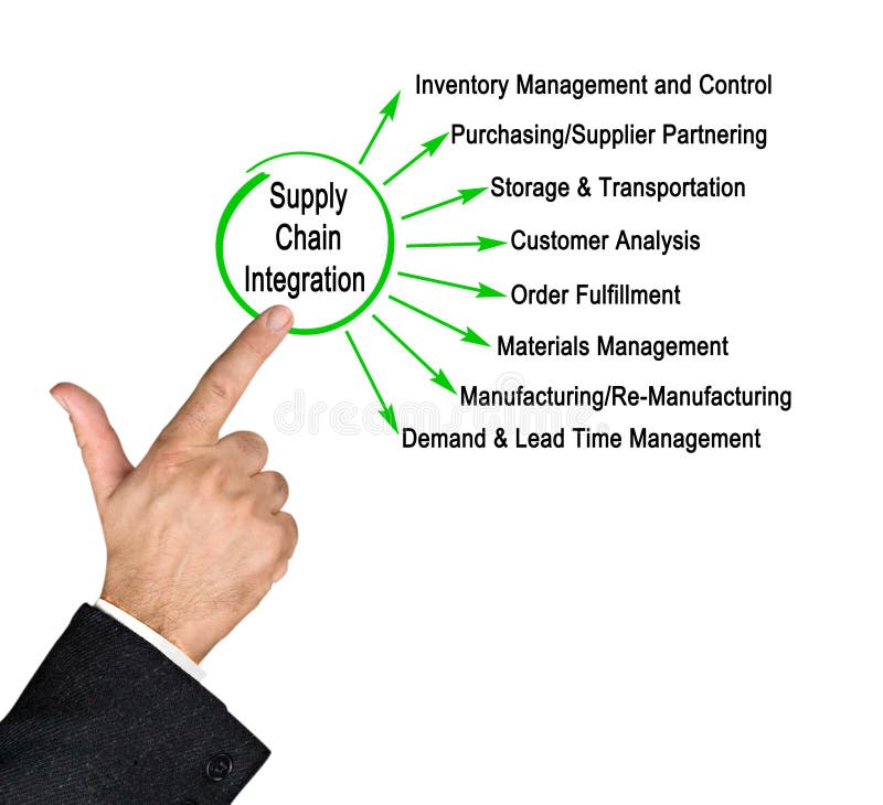 Supply Chain Integration stock image. Image of materials - 242565459