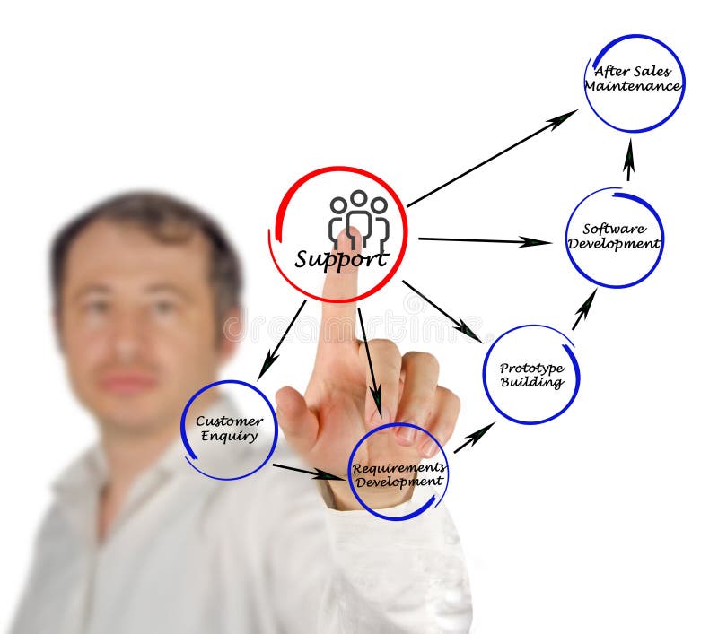 Diagram of support stock image. Image of lecturer, client - 85744469