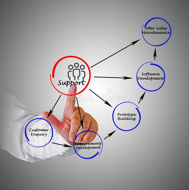 Diagram of support stock illustration. Illustration of discussion ...