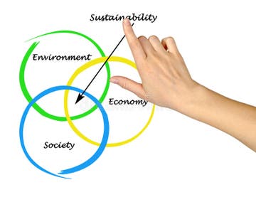 Diagram of sustainability stock photo. Image of explanation - 25236894