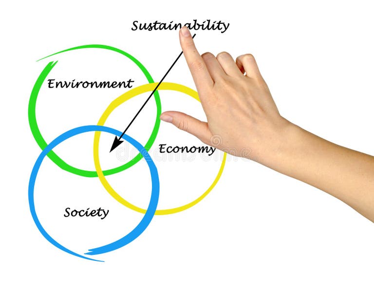 Diagram of sustainability stock photo. Image of explanation - 25236894