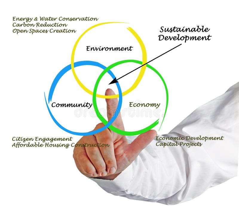 Diagram of Sustainable Development Stock Image - Image of male, hand ...