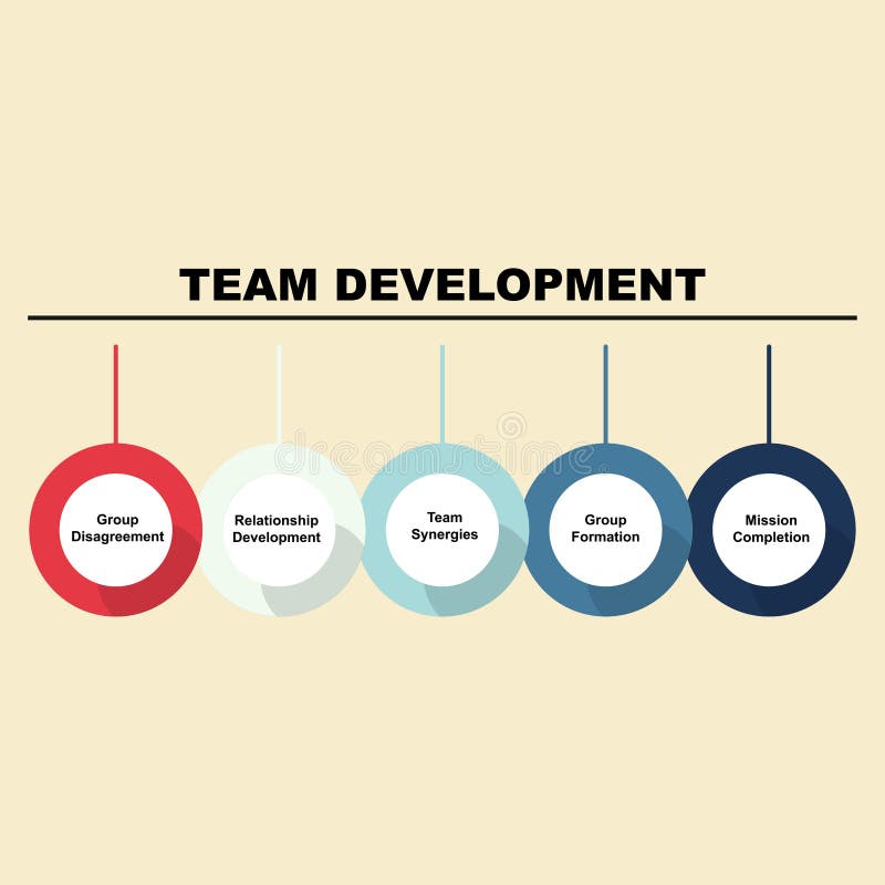 Diagram of Team Development Concept with Keywords. EPS 10 Stock Vector ...