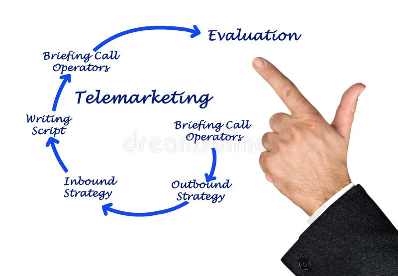 Diagram of Telemarketing stock photo. Image of concept - 85664312