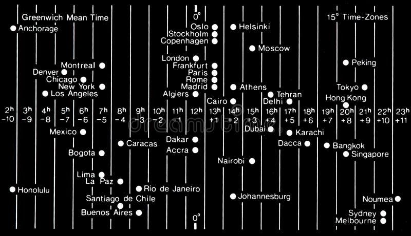 Diagram of time zones stock photo. Image of background - 8036628