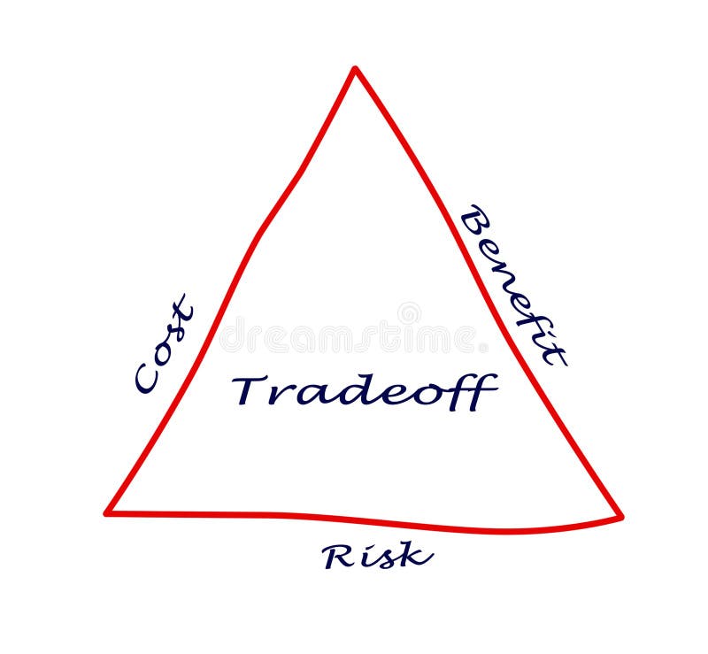Diagram of tradeoff stock illustration. Illustration of process - 85629200