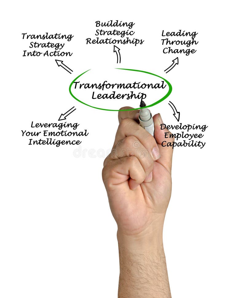Transformational Leadership Stock Photos - Free & Royalty-Free Stock ...