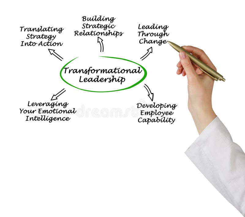 Diagram of Transformational Leadership Stock Image - Image of concept ...