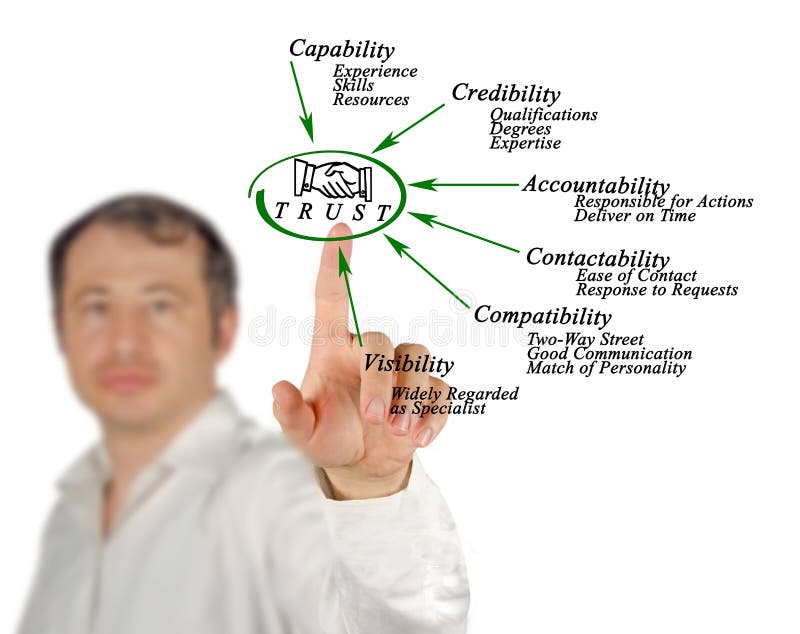 Diagram of trust stock photo. Image of delivery, communication - 85624412