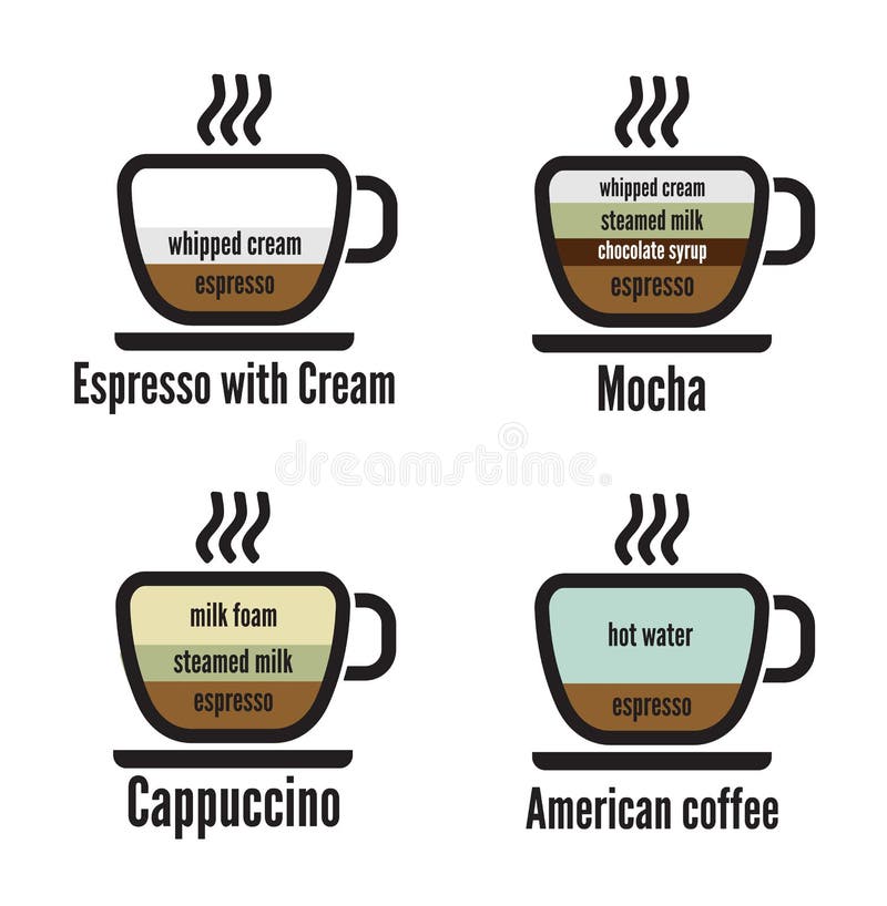 Diagram types of coffee stock illustration. Illustration of black ...