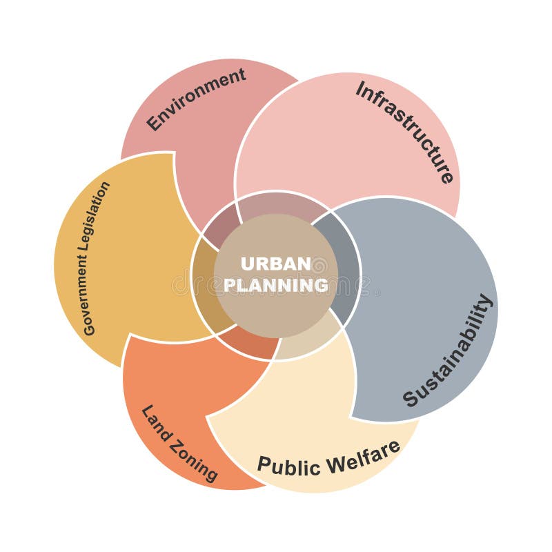 Urban Planning Stock Illustrations – 13,213 Urban Planning Stock ...