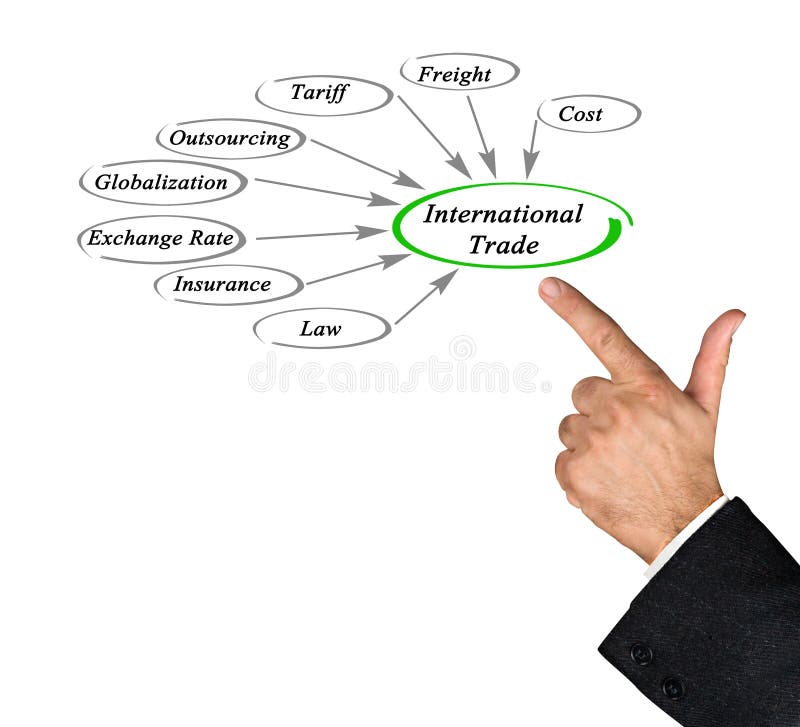 Diagram Van Internationale Handel Stock Afbeelding - Image of begrip ...