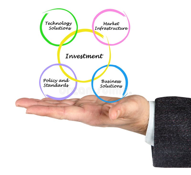 Diagram van Investering stock afbeelding. Image of lening - 85745359