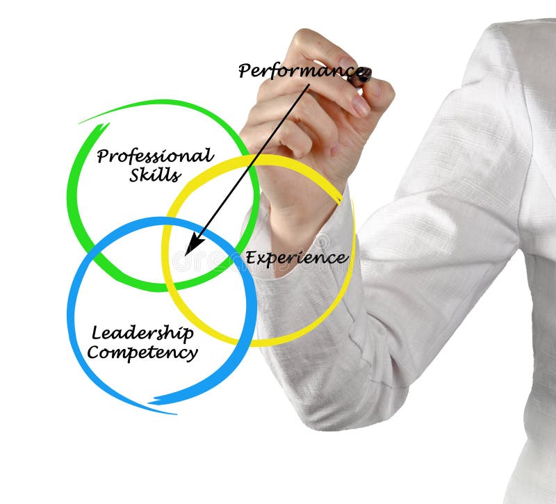 De Prestaties Van De Bedrijfs Strategiecultuur Malplaatje Vector ...