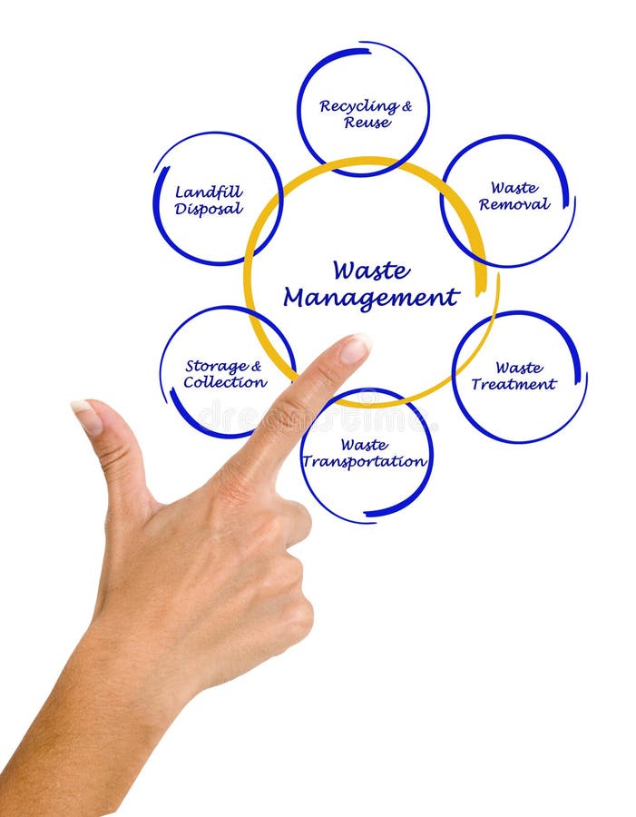 Diagram of Waste Management Stock Image - Image of lecture, expert ...