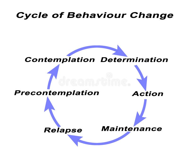 Behaviour Change Stock Illustrations – 458 Behaviour Change Stock ...
