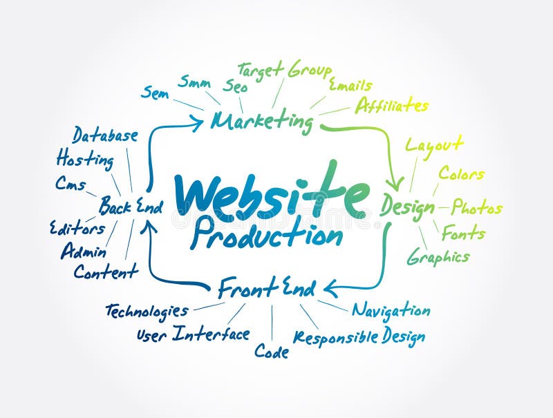 Diagram Website Production Process Elements Stock Illustrations – 121 ...