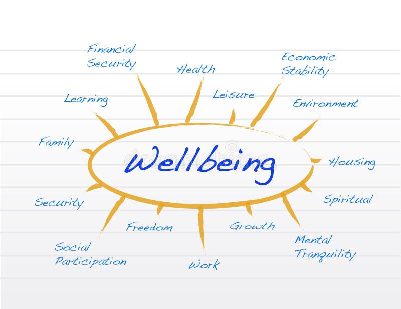 Diagram of wellbeing stock illustration. Illustration of belonging ...