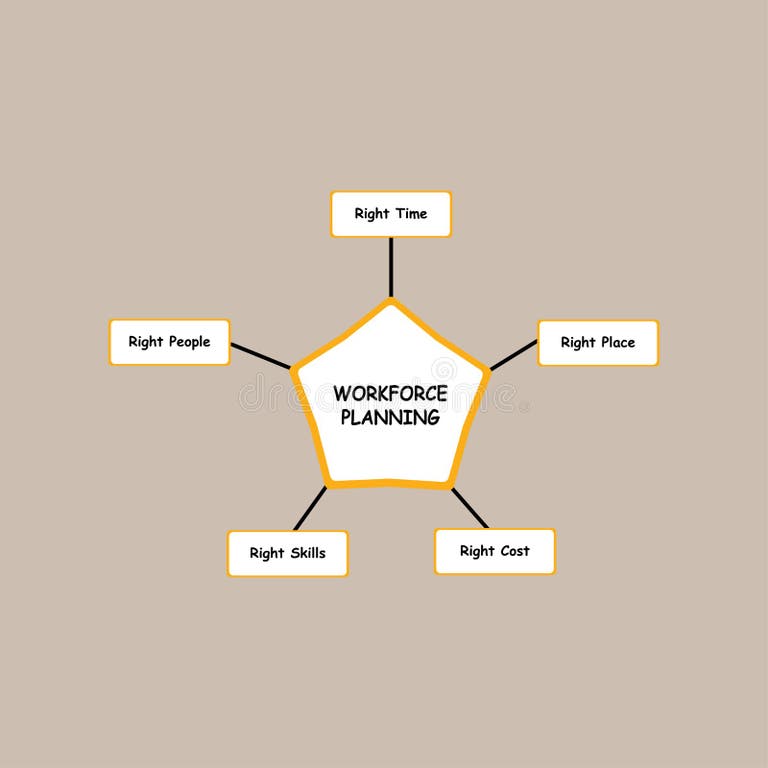 Workforce Planning Icon Stock Illustrations – 2,490 Workforce Planning ...