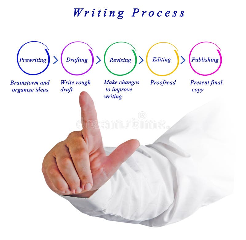 Diagram of Writing Process stock photo. Image of author - 120271146