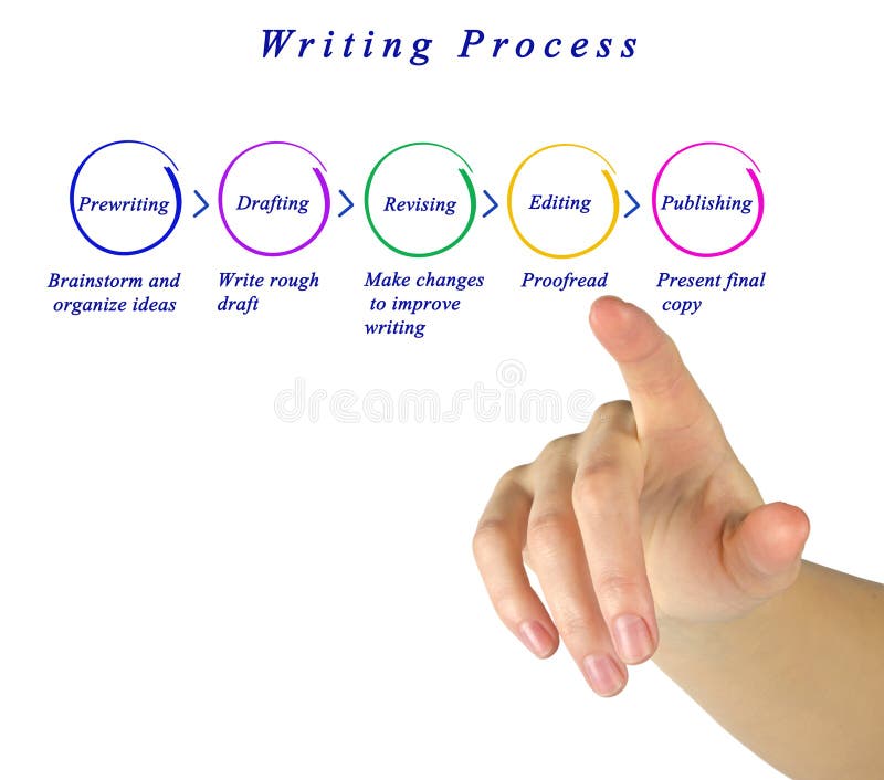 Diagram of Writing Process stock image. Image of presenting - 94364329