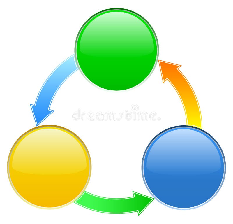 Diagrama con tres círculos ilustración del vector. Ilustración de carta ...