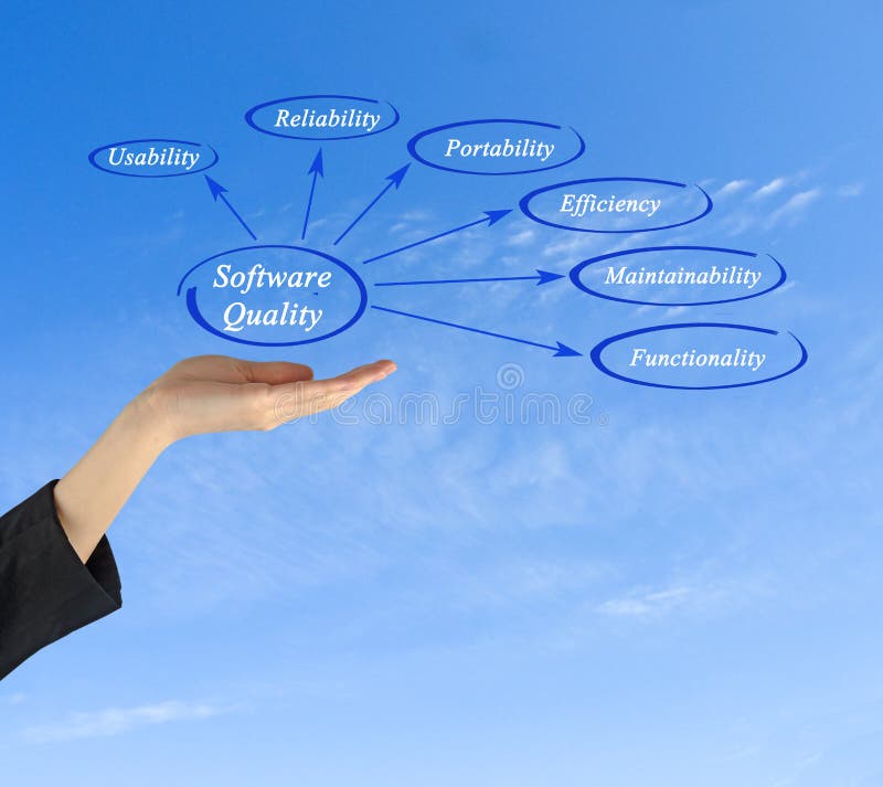 Diagrama Da Qualidade De Software Foto de Stock - Imagem de fêmea, conceito: 85665156