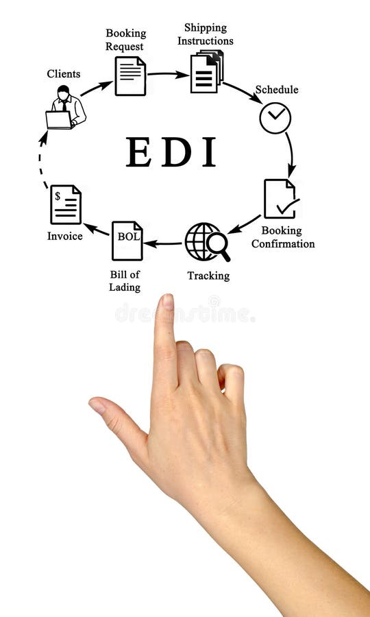 Diagrama de EDI imagen de archivo. Imagen de experto - 121518689