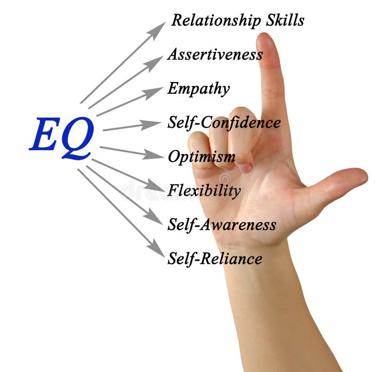 Diagrama de EQ foto de archivo. Imagen de concepto, mano - 84309612