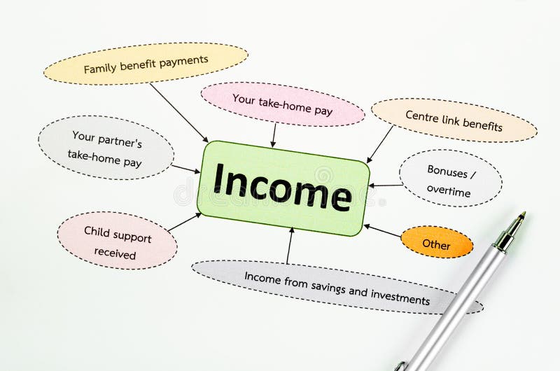 Clasificacion De Los Ingresos Mindmeister Mapa Mental