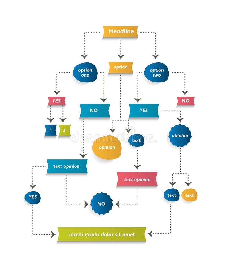 Diagrama De Fluxograma, Esquema Ilustração do Vetor - Ilustração de ...
