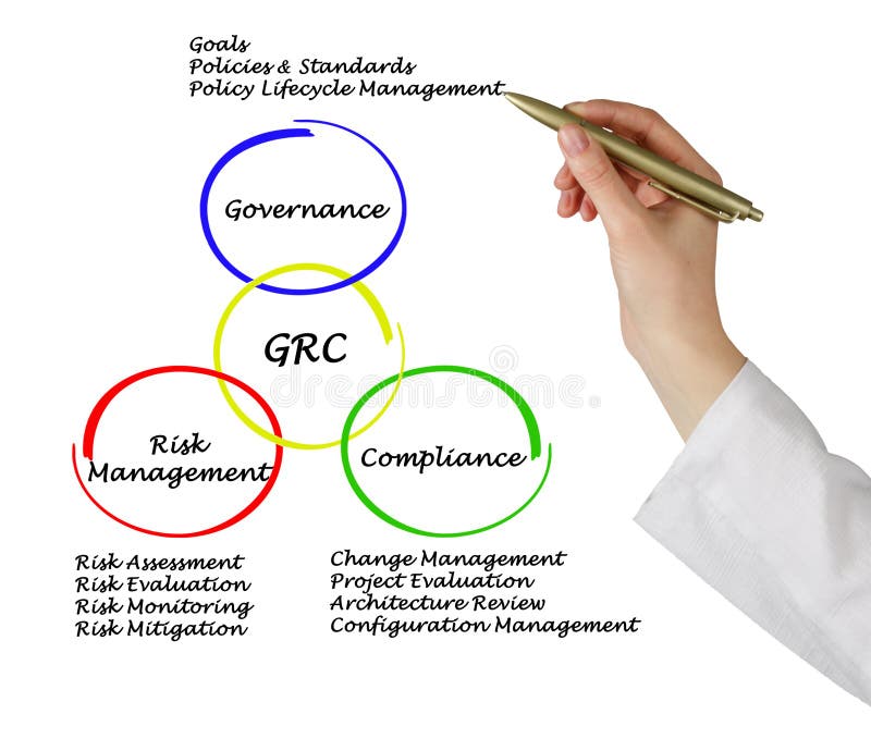 Diagrama de GRC foto de archivo. Imagen de riesgo, mano - 85640644