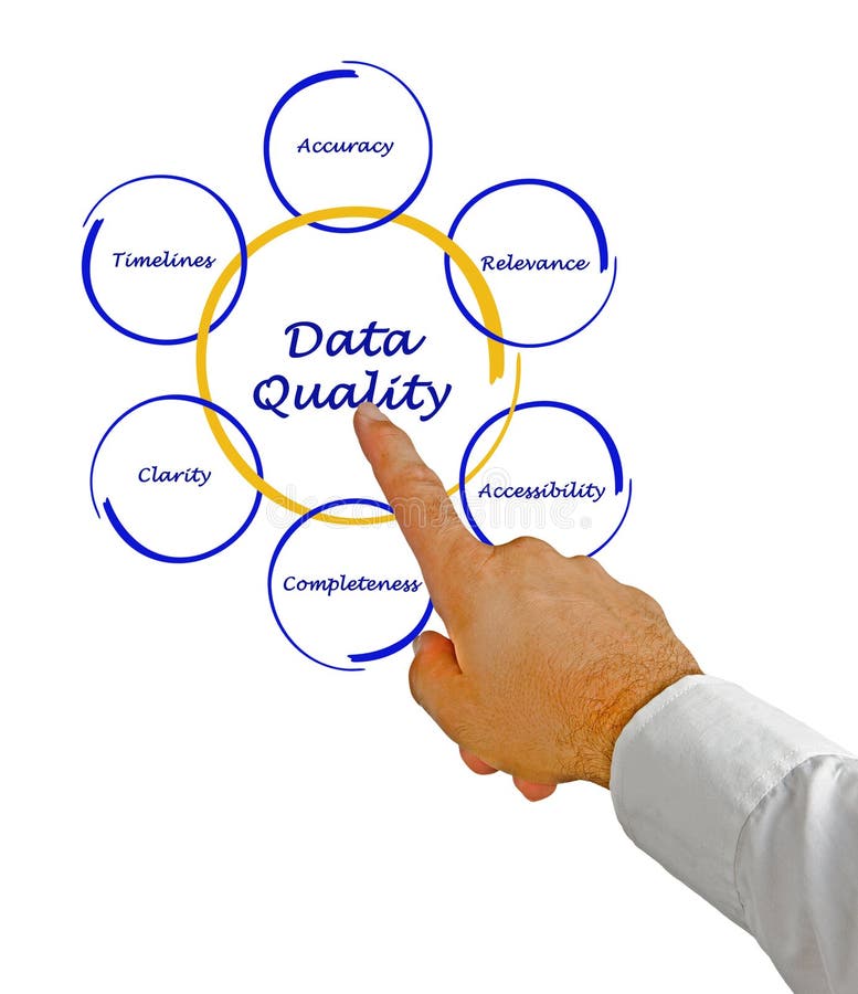 Diagrama De La Calidad De Los Datos Foto de archivo - Imagen de experto ...
