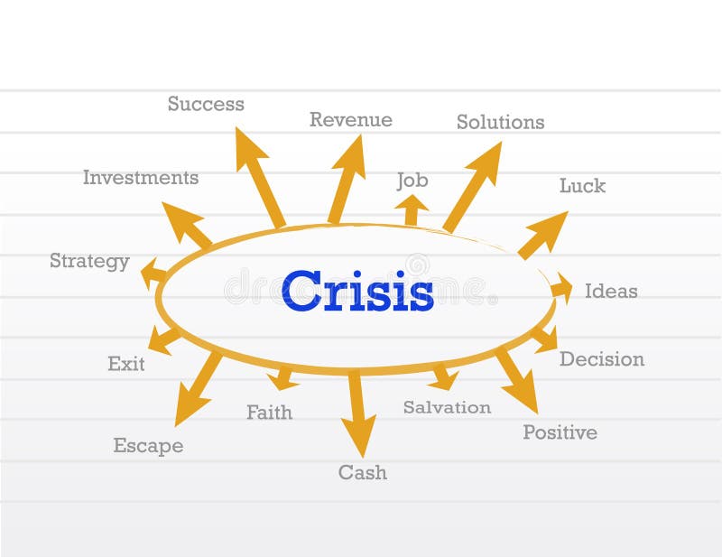 Etapas De La Gestión De Crisis Stock de ilustración - Ilustración de ...