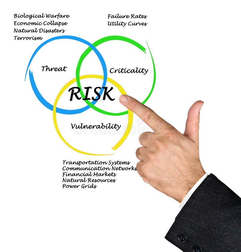 Diagrama de riesgos imagen de archivo. Imagen de gravamen - 85646615